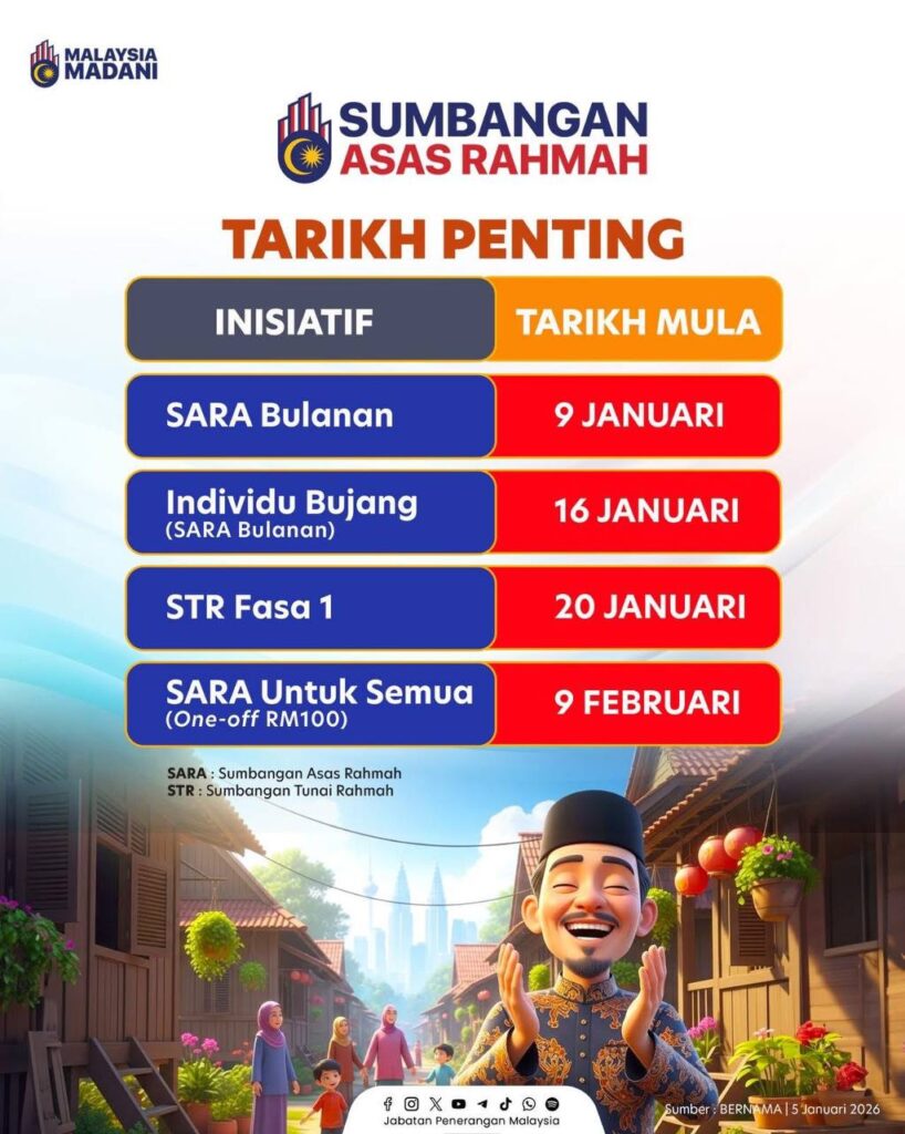 STR 2026 FASA 1 MULA DIKREDITKAN HARI INI! INI CARA SEMAK BAYARAN ...